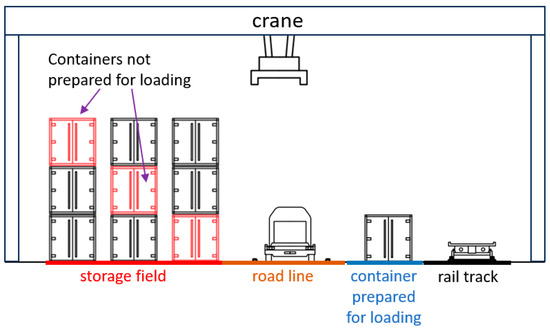 Analysis of the Overhead Crane Energy Consumption Using Different ...
