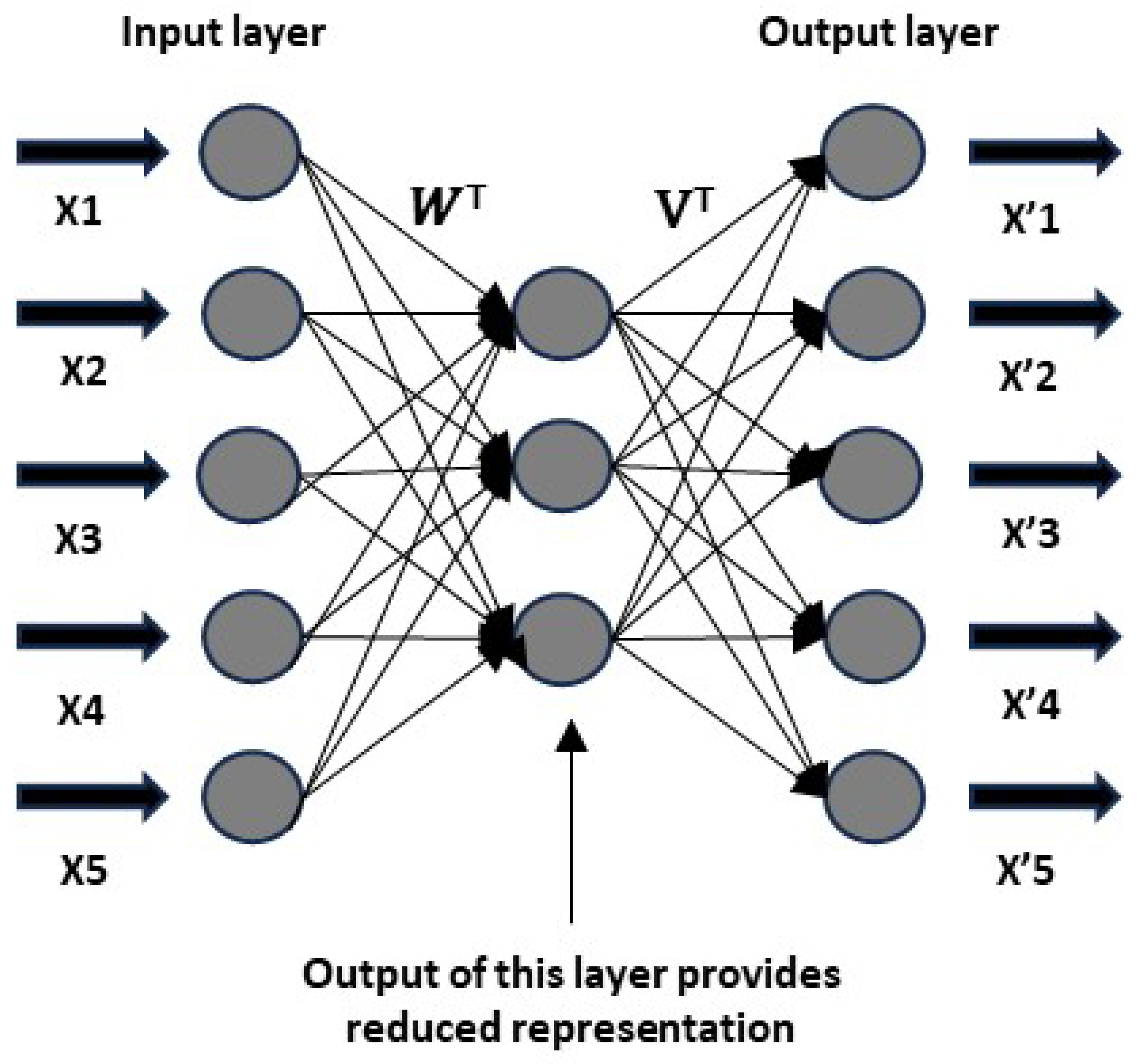 Energies | Free Full-Text | Data-Driven Models Applied to Predictive ...