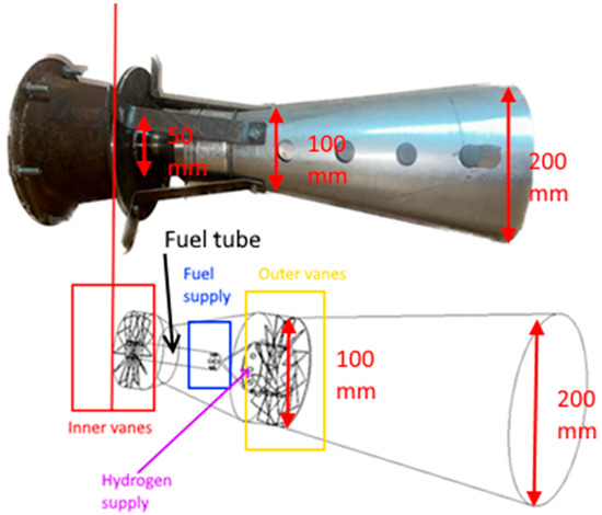 Energies | Free Full-Text | Experimental Investigation of Non-Premixed Combustion Process in a ...