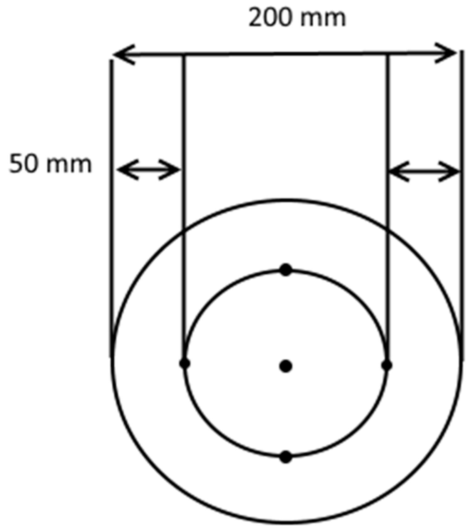Energies | Free Full-Text | Experimental Investigation of Non-Premixed Combustion Process in a ...