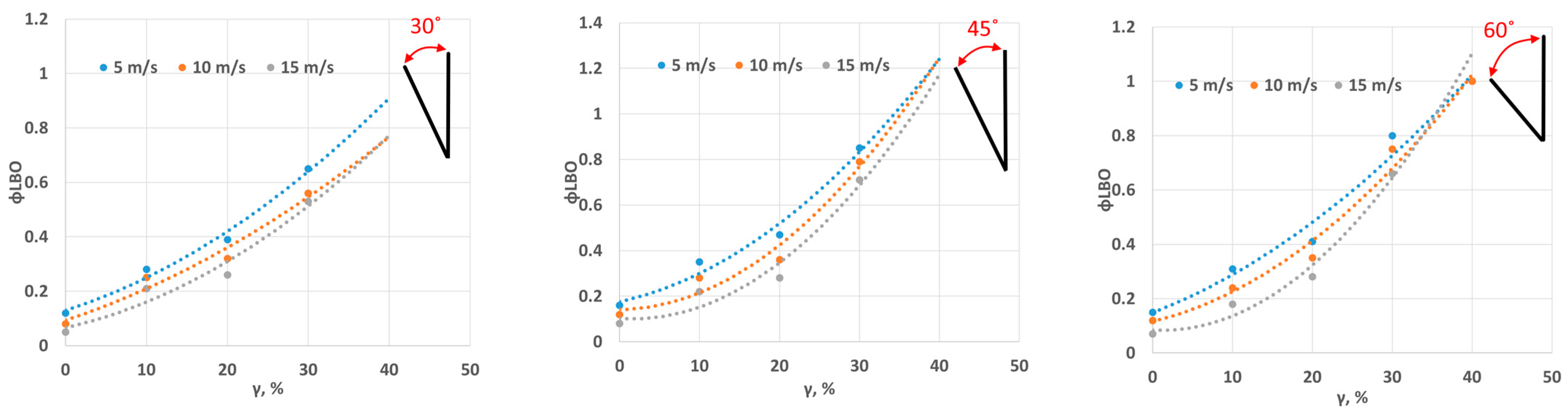 Energies | Free Full-Text | Experimental Investigation of Non-Premixed Combustion Process in a ...