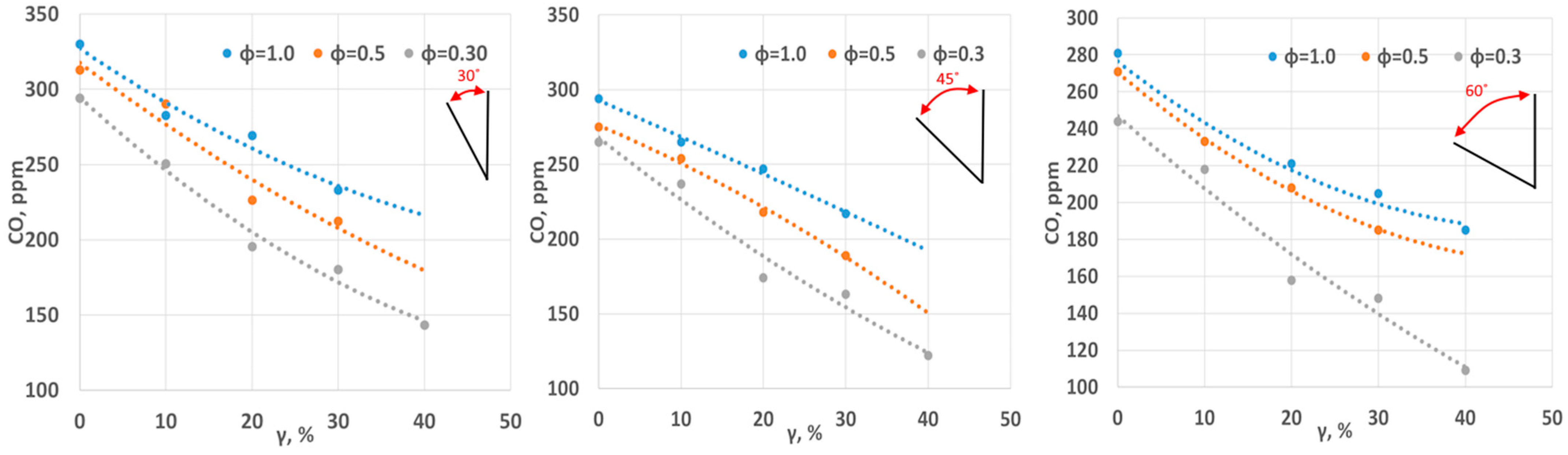 Energies | Free Full-Text | Experimental Investigation of Non-Premixed Combustion Process in a ...
