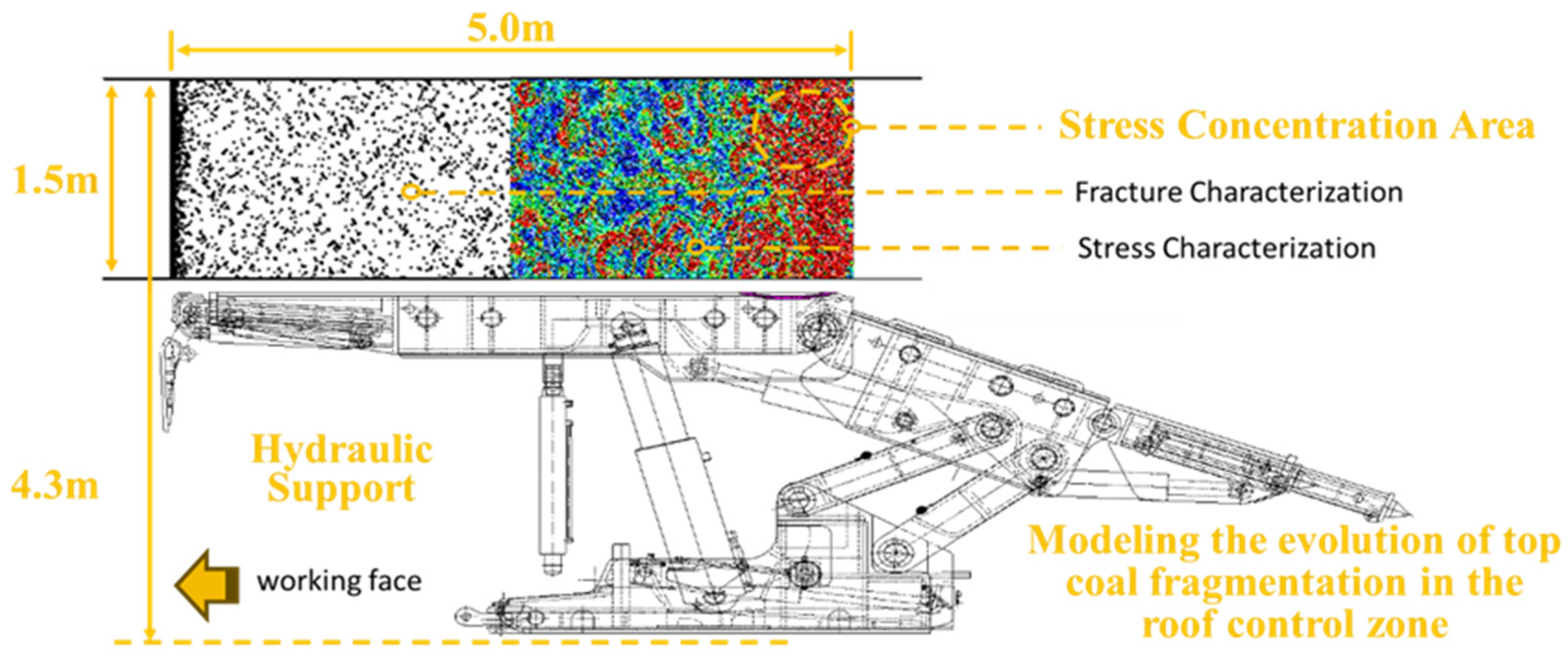 Energies | Free Full-Text | Numerical Study on the Characteristics and ...