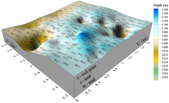 A Method for Enhancing the Simulation Continuity of the Snesim Algorithm in 2D Using Multiple ...