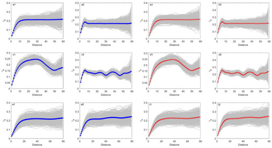 A Method for Enhancing the Simulation Continuity of the Snesim Algorithm in 2D Using Multiple ...