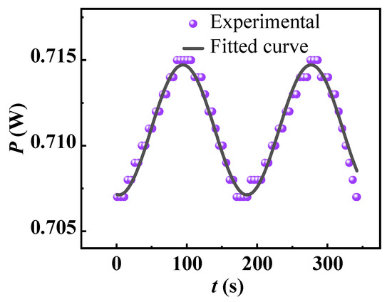 Measurement Error in Thermoelectric Generator Induced by Temperature ...