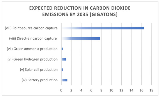 Quantum Computing as a Game Changer on the Path towards a Net-Zero ...