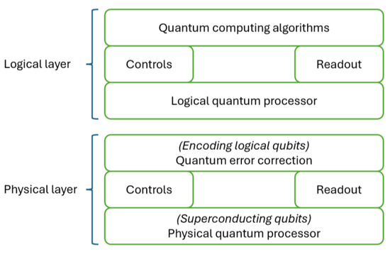 Quantum Computing as a Game Changer on the Path towards a Net-Zero ...