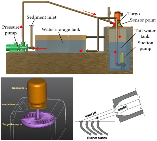 Feature Extraction of Flow Sediment Content of Hydropower Unit Based on ...