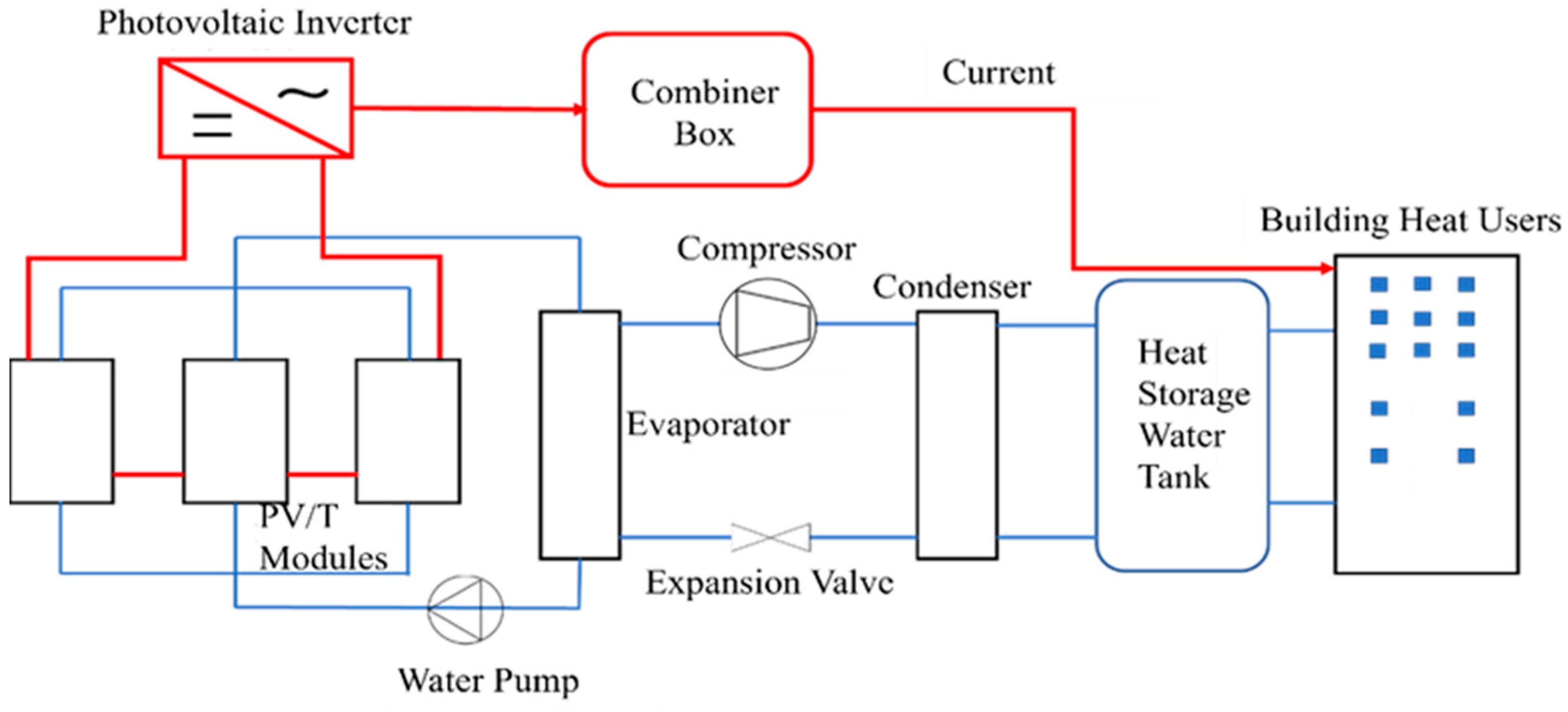 Modeling and Simulation Analysis of Photovoltaic Photothermal Modules ...