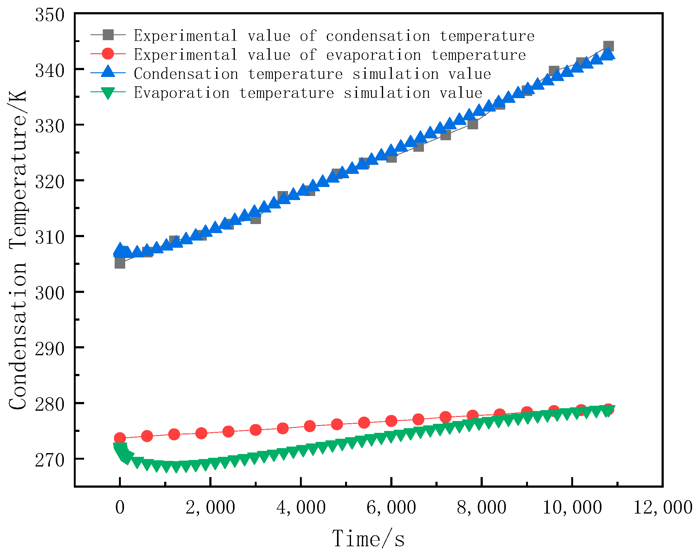 Modeling and Simulation Analysis of Photovoltaic Photothermal Modules ...