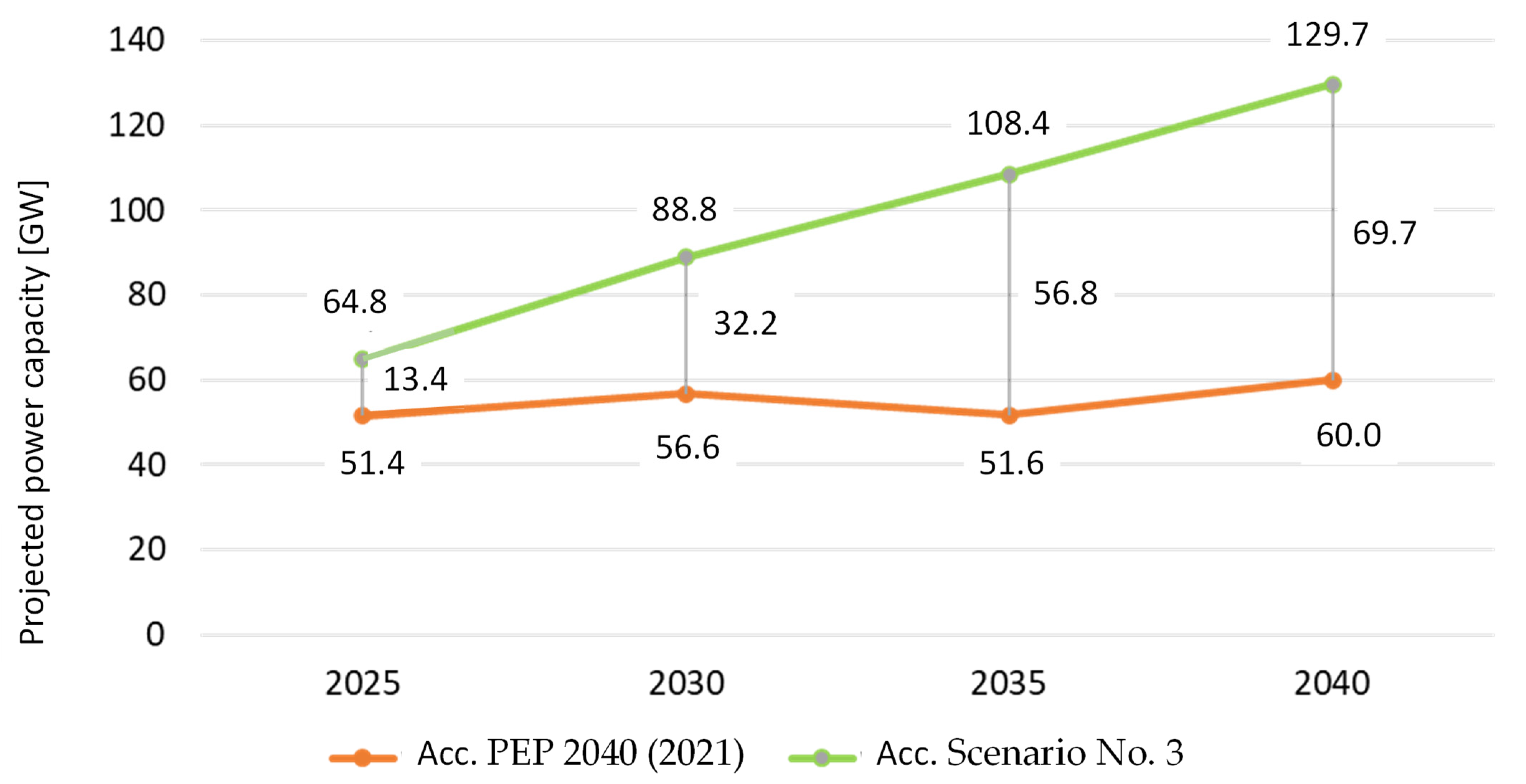 Energies | Free Full-Text | An Analysis of Risks and Challenges to the ...