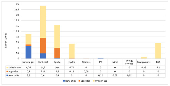 An Analysis of Risks and Challenges to the Polish Power Industry in the ...