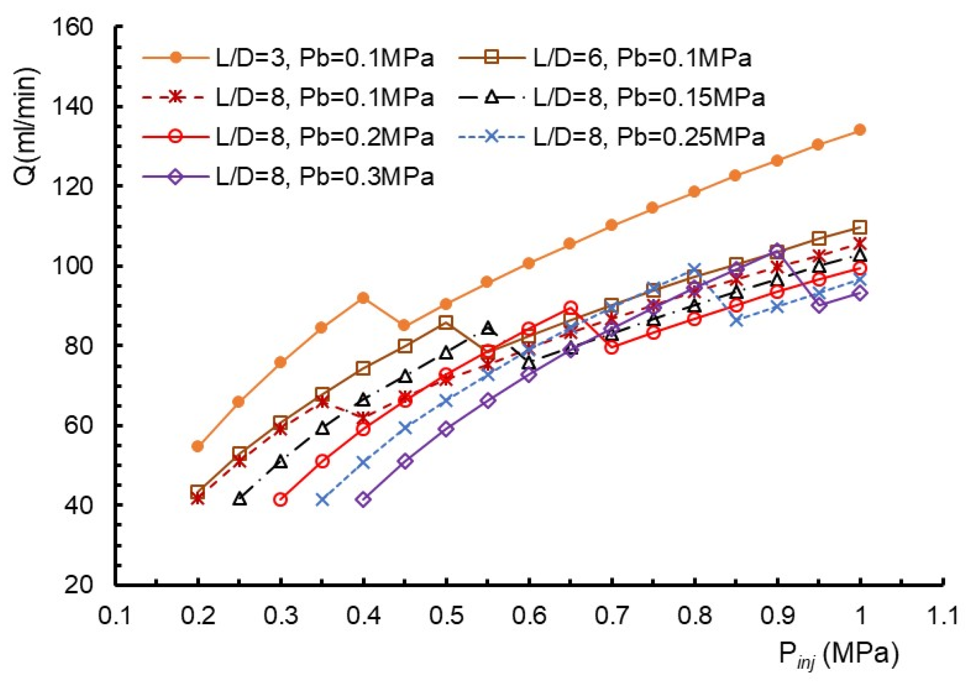 Energies | Free Full-Text | An Experimental and Numerical Study on the Cavitation and Spray ...