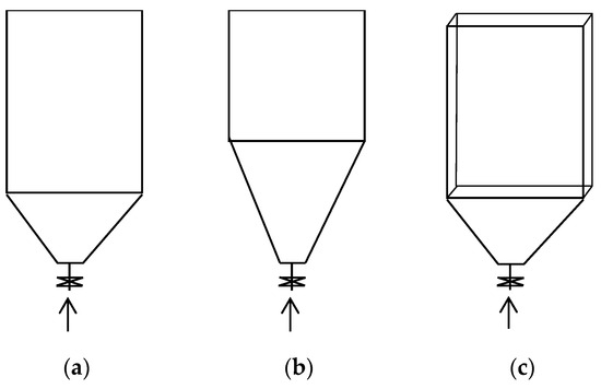 Review of Experimental Activities and Recent Developments of Spouted ...