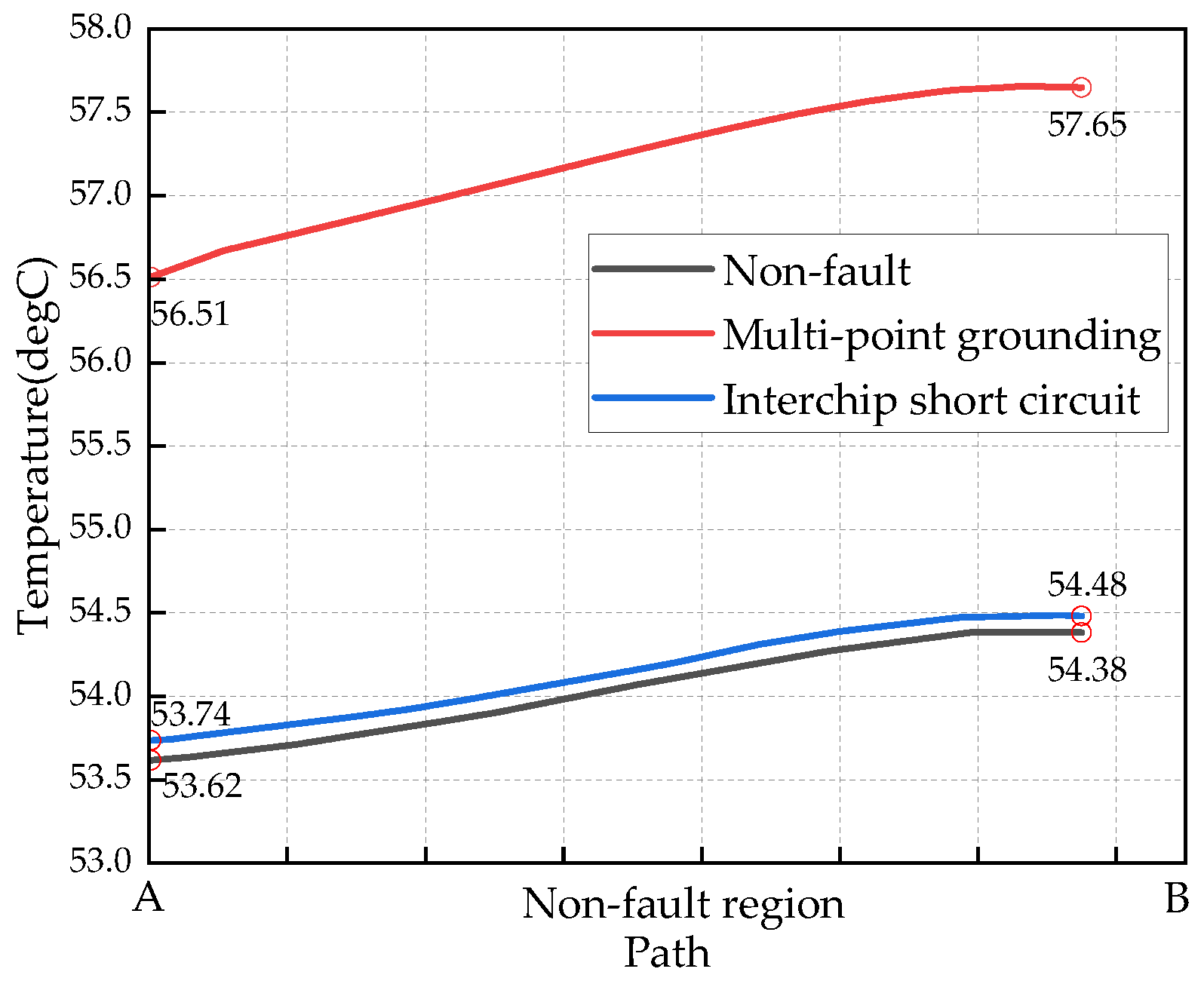 Energies | Free Full-Text | Analysis of Fine Fault Electrothermal ...