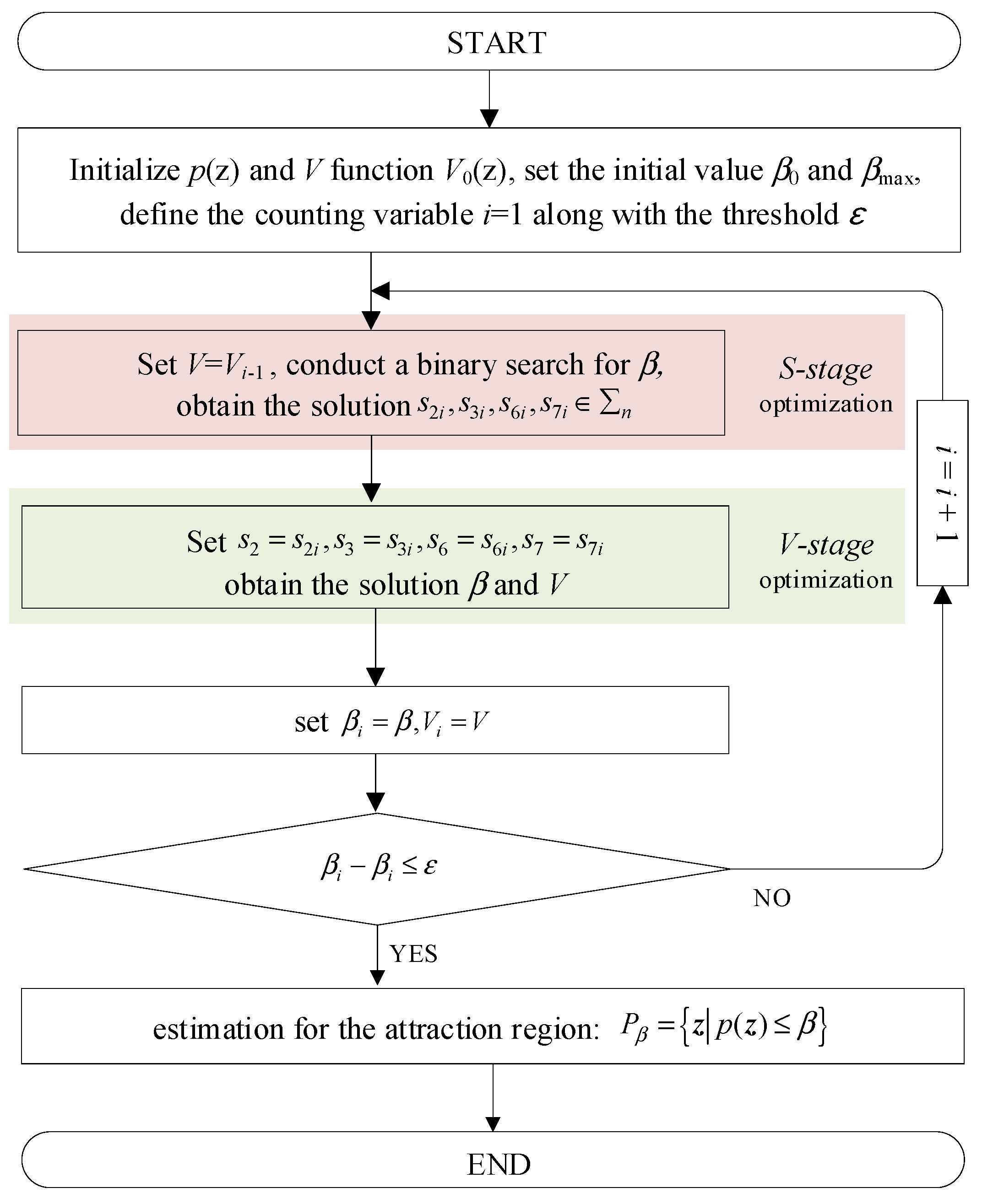 Energies Free Full Text Estimation Of The Region Of Attraction Of Polynomial Swing Equation