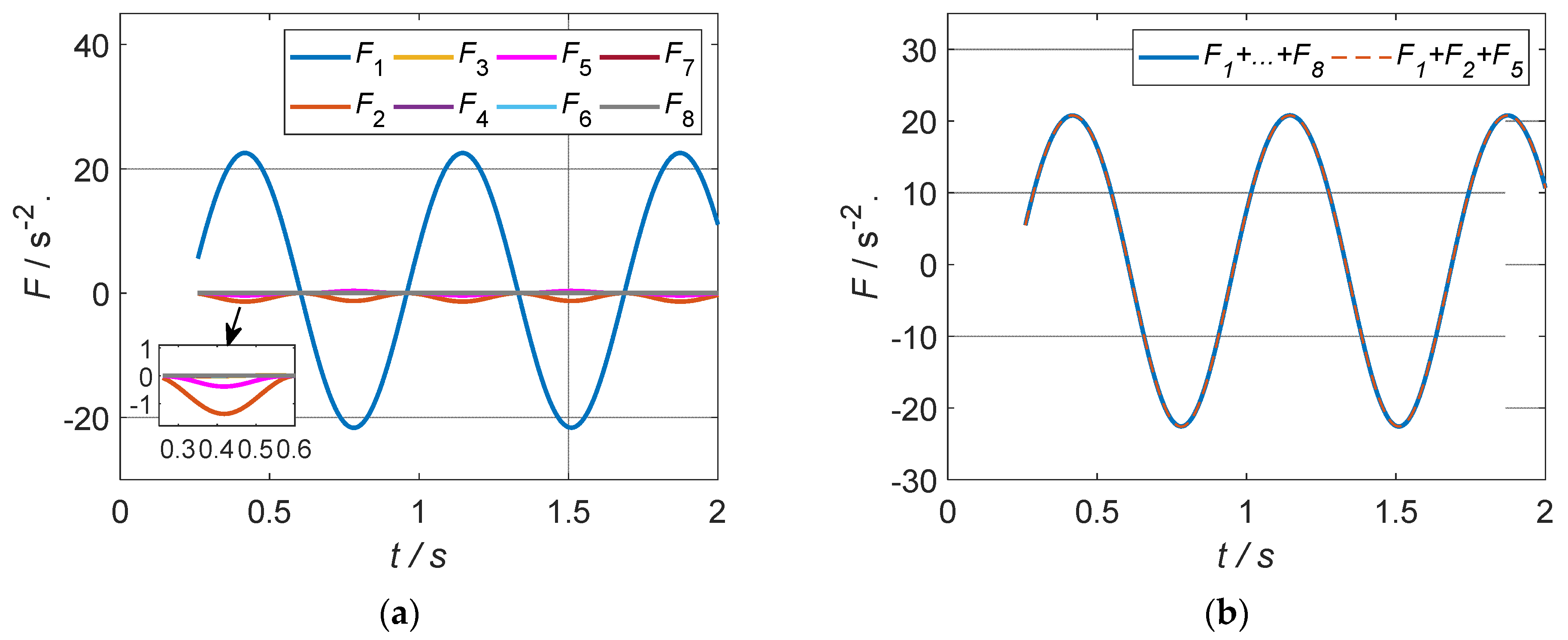 Energies Free Full Text Estimation Of The Region Of Attraction Of Polynomial Swing Equation