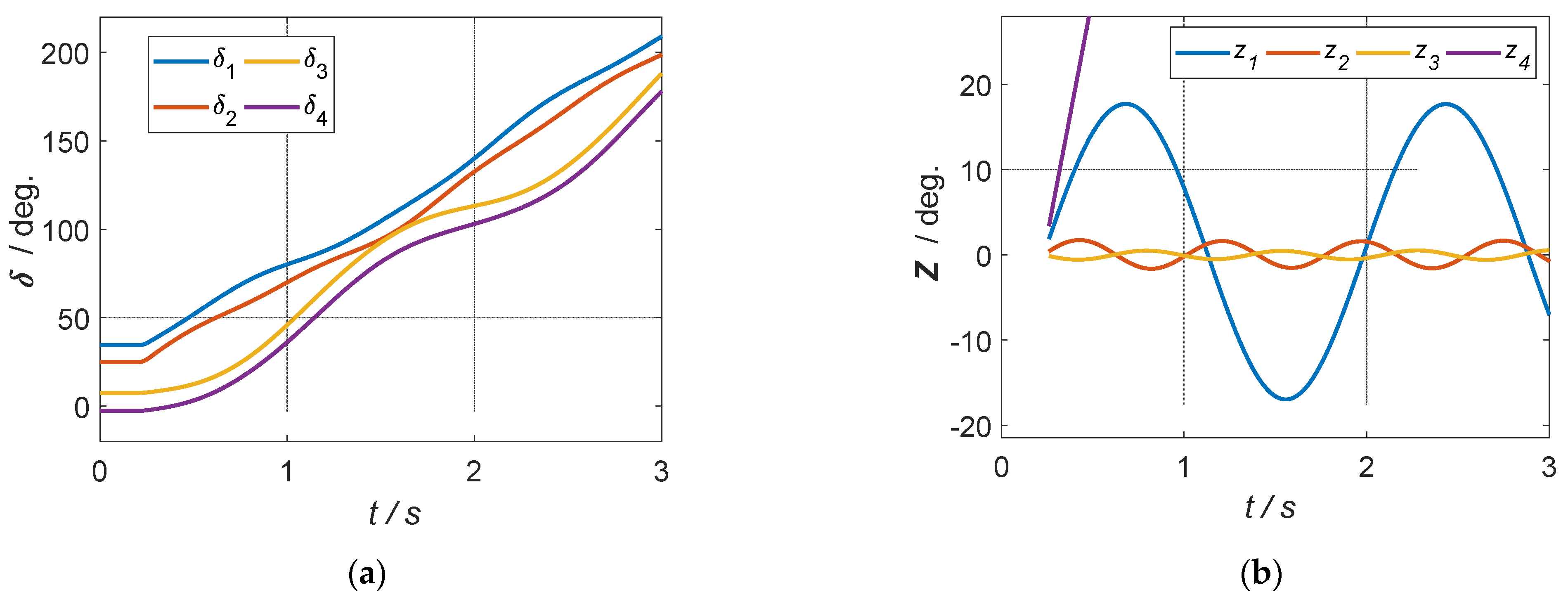 Energies Free Full Text Estimation Of The Region Of Attraction Of Polynomial Swing Equation