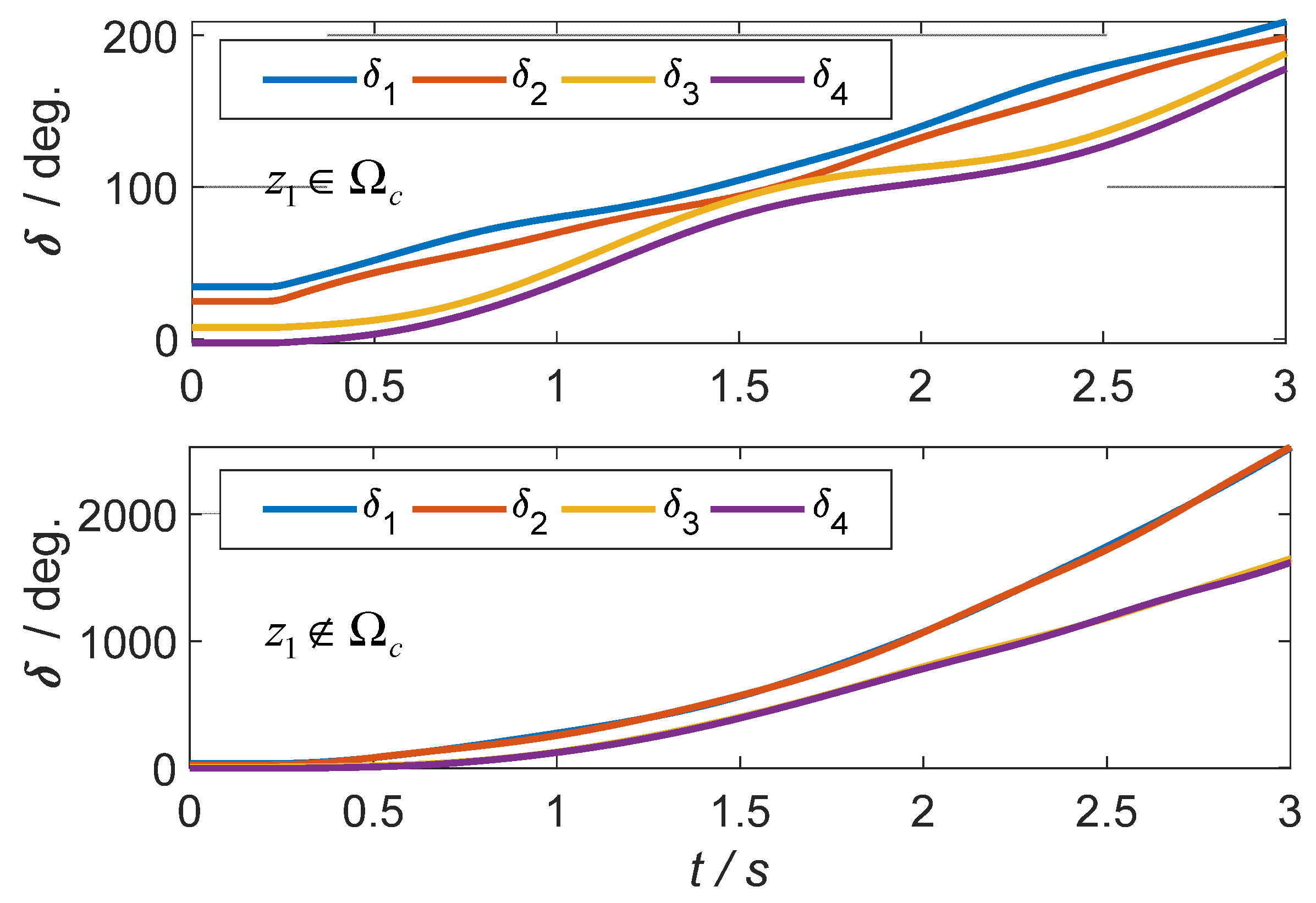 Energies Free Full Text Estimation Of The Region Of Attraction Of Polynomial Swing Equation