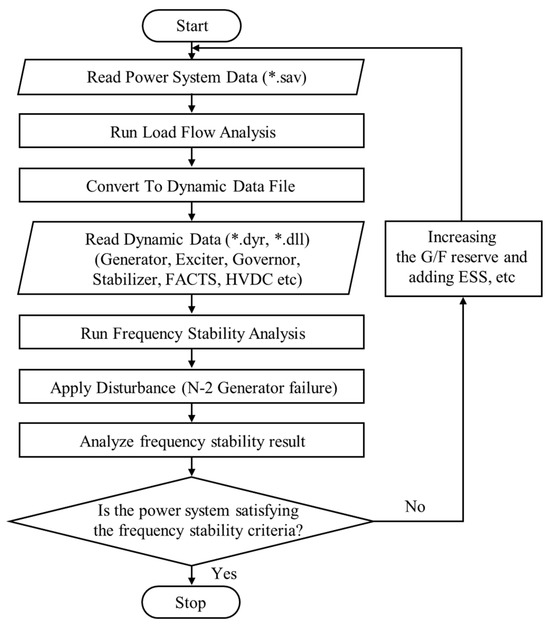 Frequency Nadir Estimation Using the Linear Characteristics of Frequency Control in Power Systems