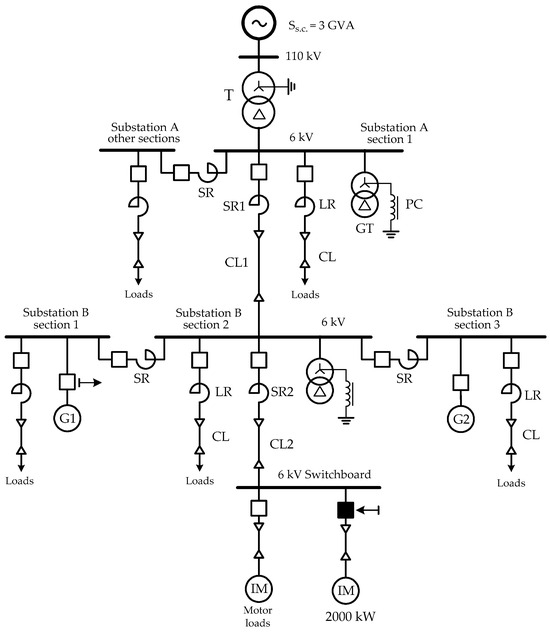 Power Compatibility of Induction Motors in Industrial Grids Containing ...