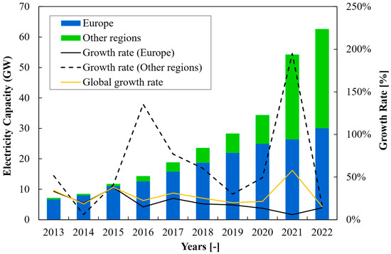 Scour Protection Measures for Offshore Wind Turbines: A Systematic ...