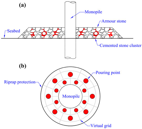 Scour Protection Measures for Offshore Wind Turbines: A Systematic ...