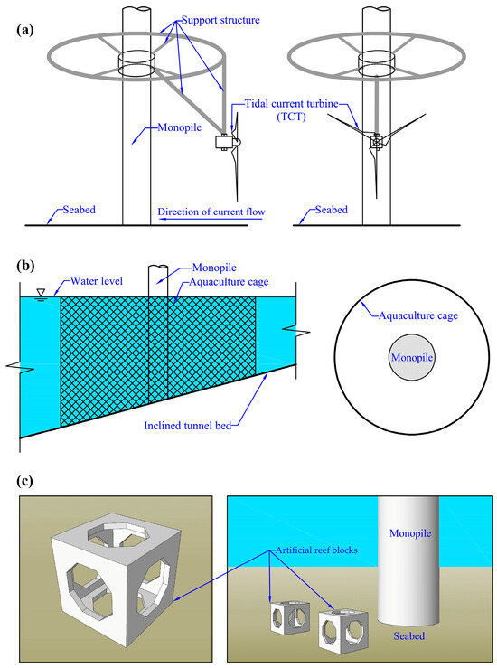 Scour Protection Measures for Offshore Wind Turbines: A Systematic ...