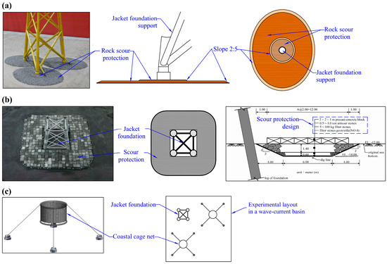 Scour Protection Measures for Offshore Wind Turbines: A Systematic ...