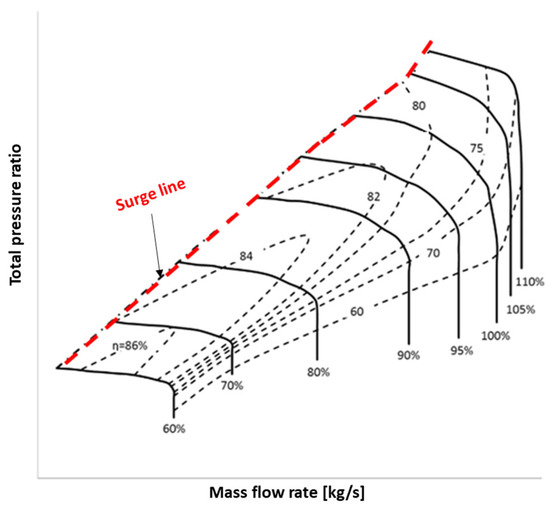 Energies | Free Full-Text | Instability Phenomena in Centrifugal ...