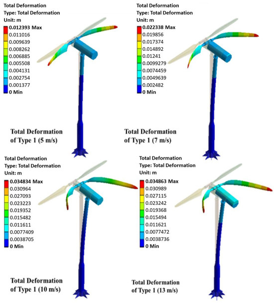 Fluid–Structure Interaction Simulations of Wind Turbine Blades with Pointed Tips