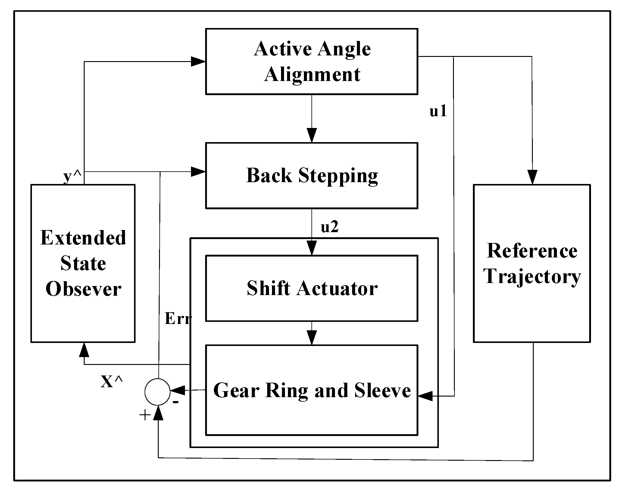 Energies Free Full Text Research On Precise Tracking Control Of Gear Shifting Actuator For