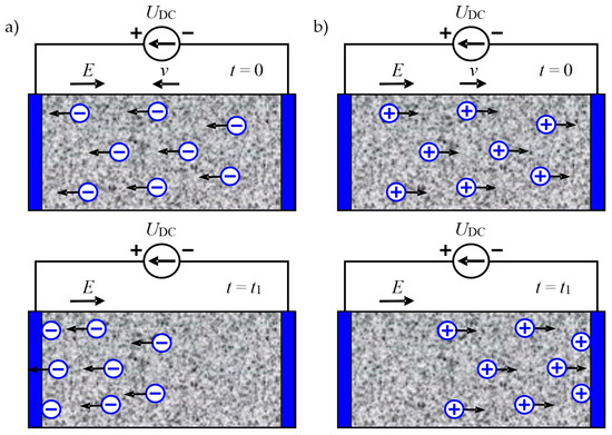 Control of Dielectric Parameters of Micro- and Nanomodified Epoxy Resin ...