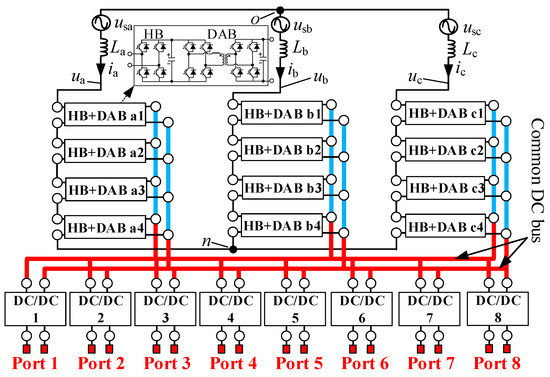 Analysis and Design of Independent DC Bus Structure Multiport Power ...