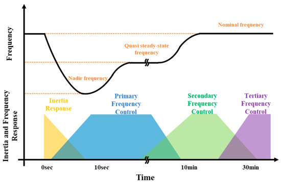 Critical Inertia Calculation Method of Generators Using Energy Balance ...