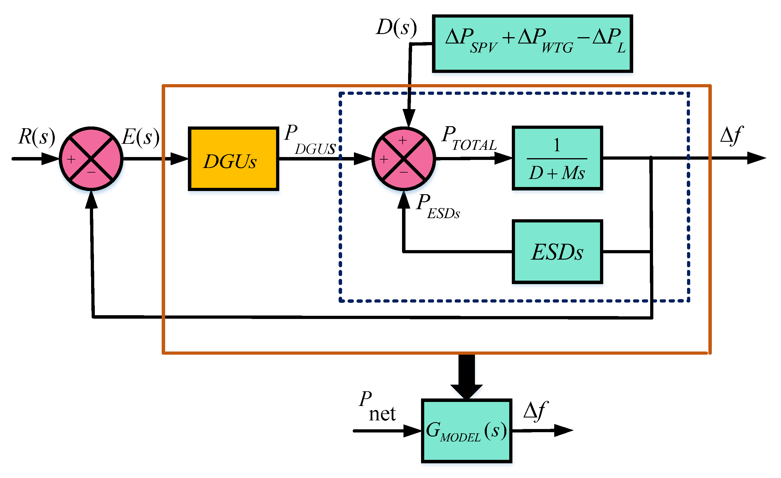 Reaction Curve-Assisted Rule-Based PID Control Design for Islanded ...