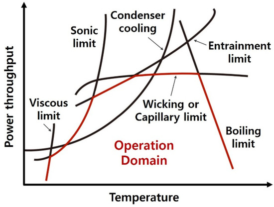 Sintered Wick Heat Pipes with Excellent Heat Transfer Capabilities—Case ...