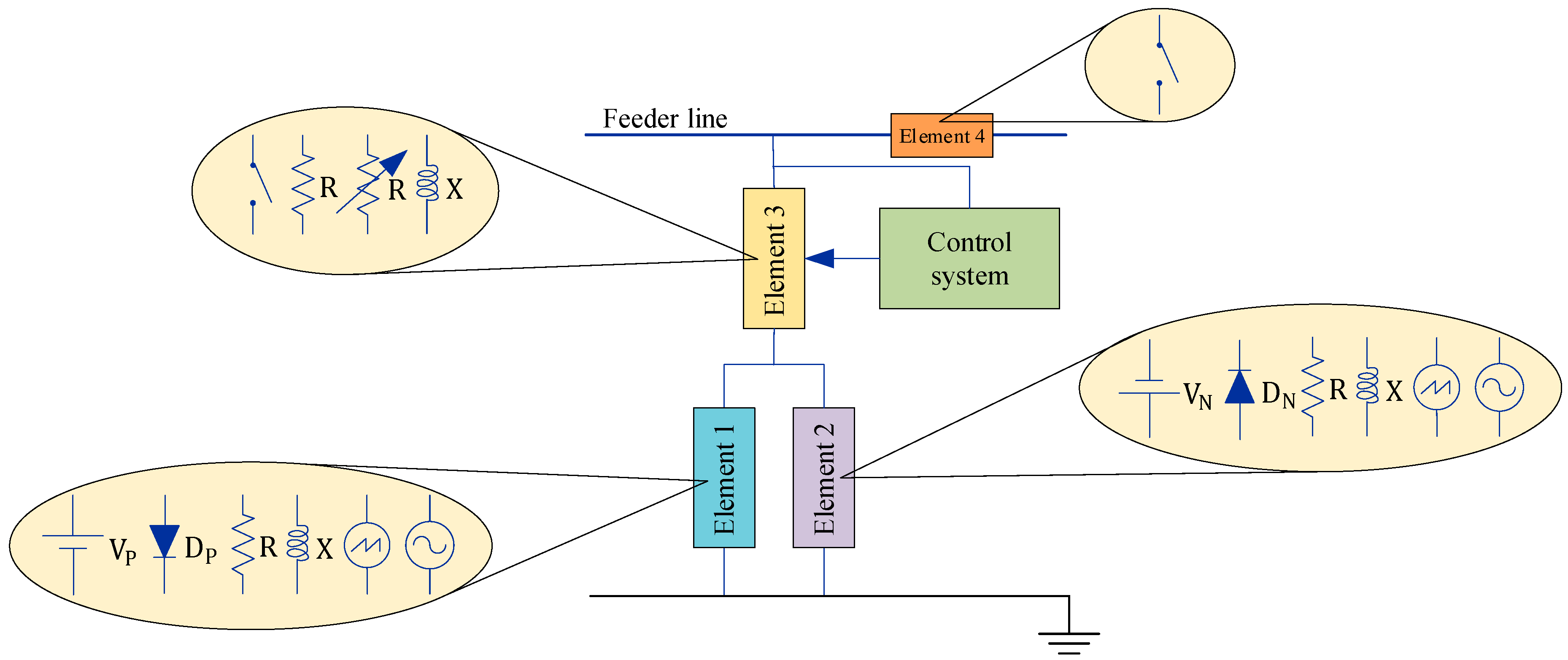 Energies | Free Full-Text | High Impedance Fault Models for Overhead Distribution Networks: A ...