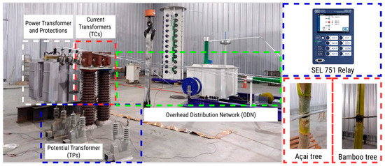 Energies | Free Full-Text | High Impedance Fault Models for Overhead Distribution Networks: A ...
