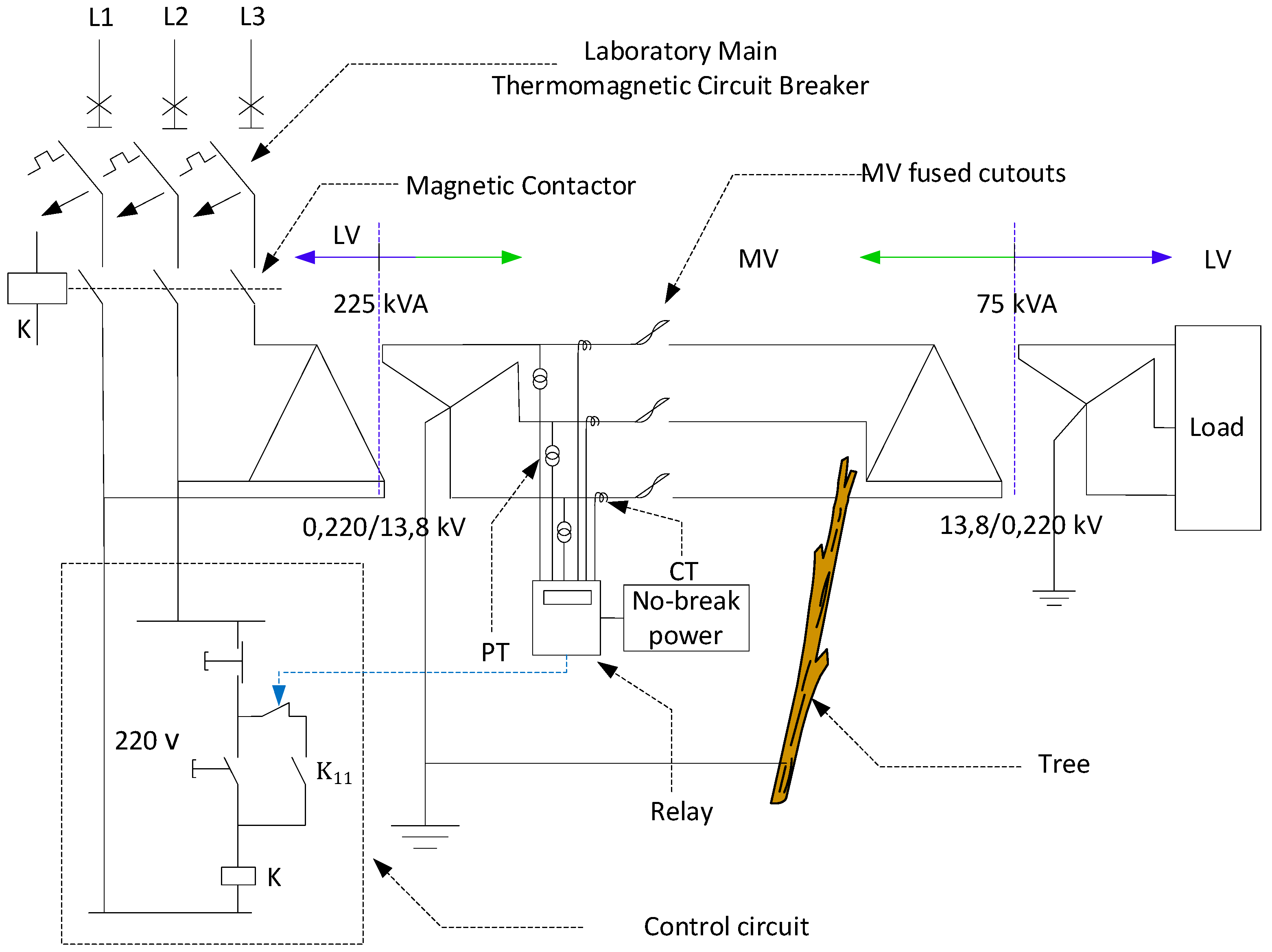Energies | Free Full-Text | High Impedance Fault Models for Overhead ...