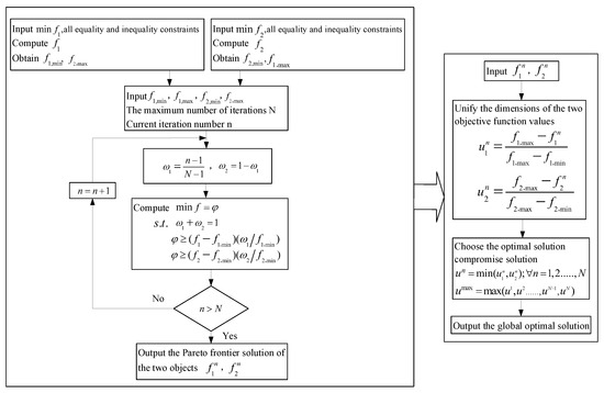 Multi-Objective Robust Optimization of Integrated Energy System with Hydrogen Energy Storage