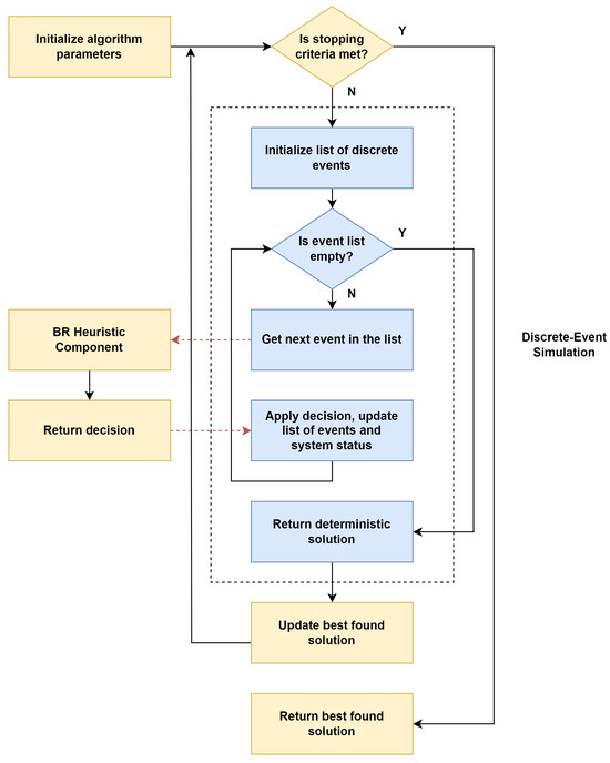 Battery Management in Electric Vehicle Routing Problems: A Review