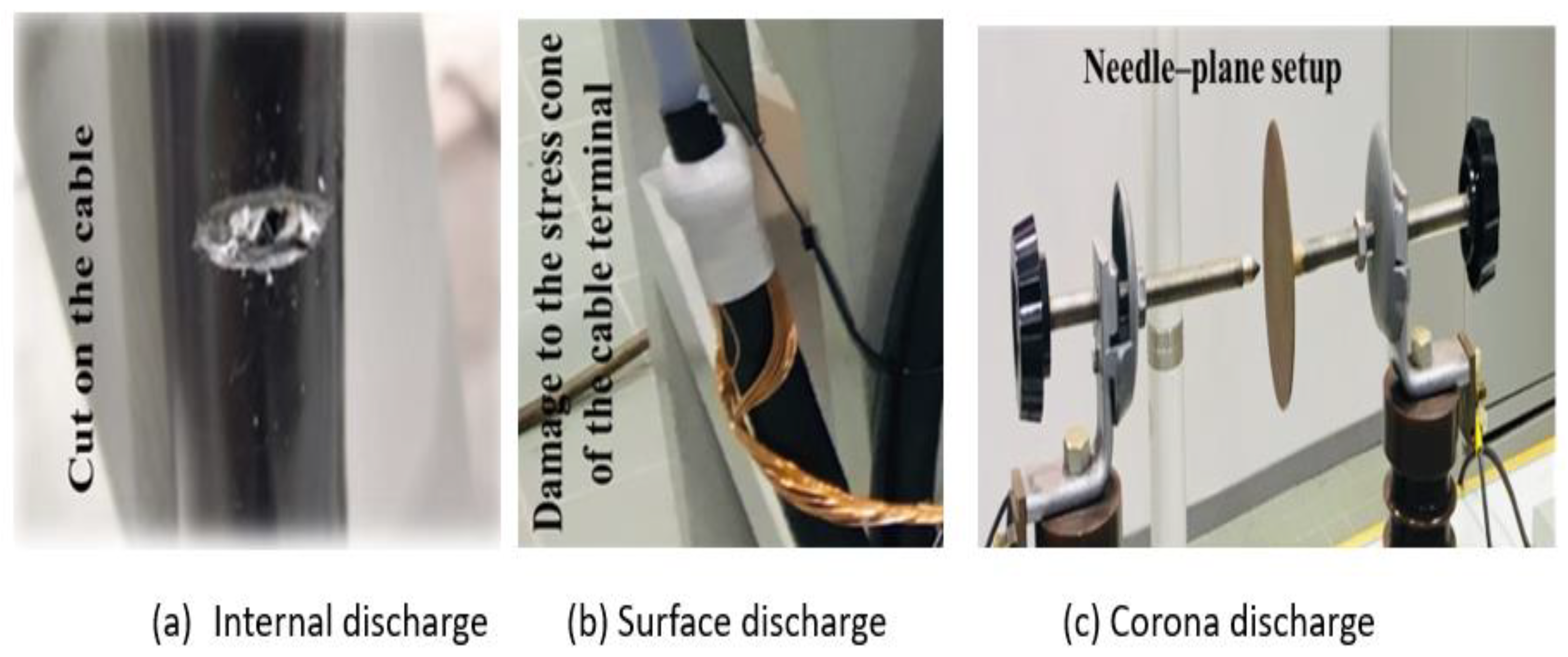 A Review on the Classification of Partial Discharges in Medium-Voltage ...