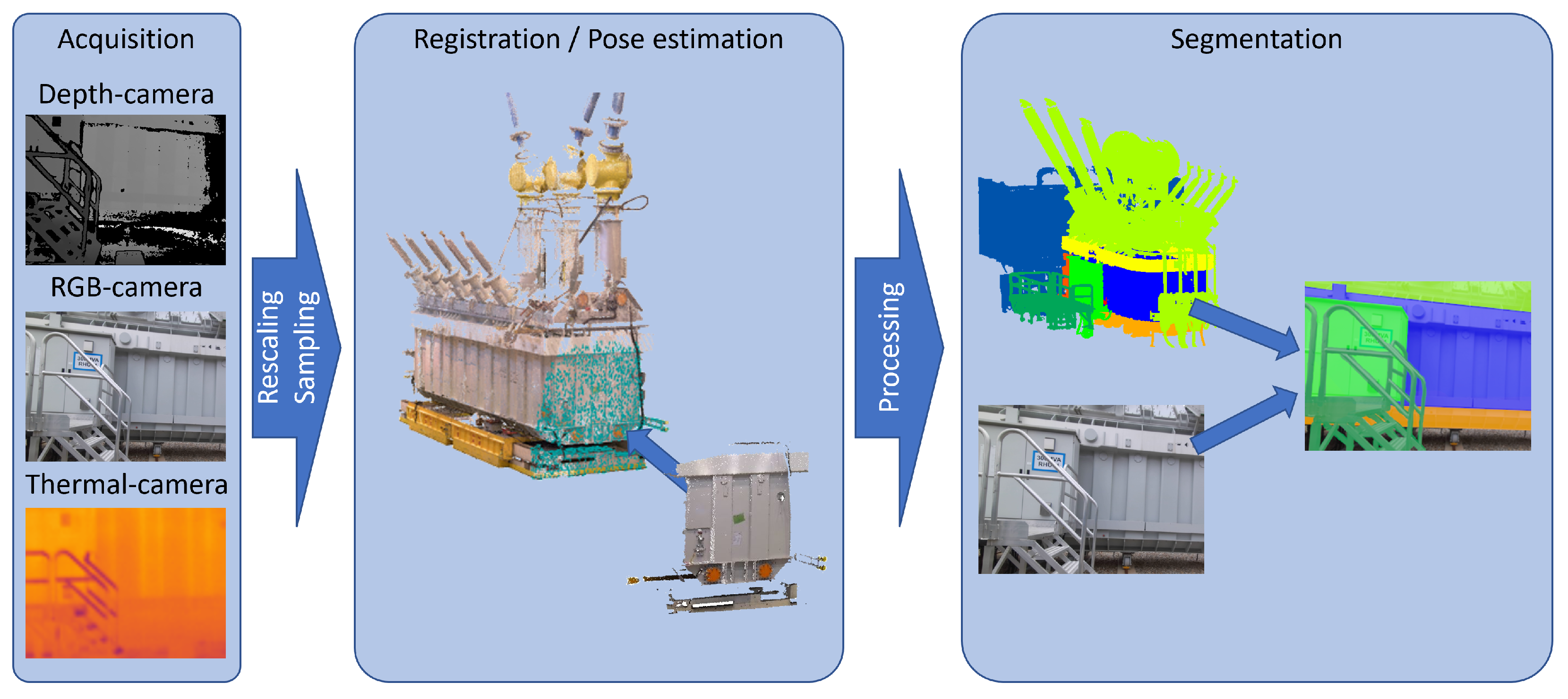 First Measurement Campaign by a Multi-Sensor Robot for the Lifecycle ...