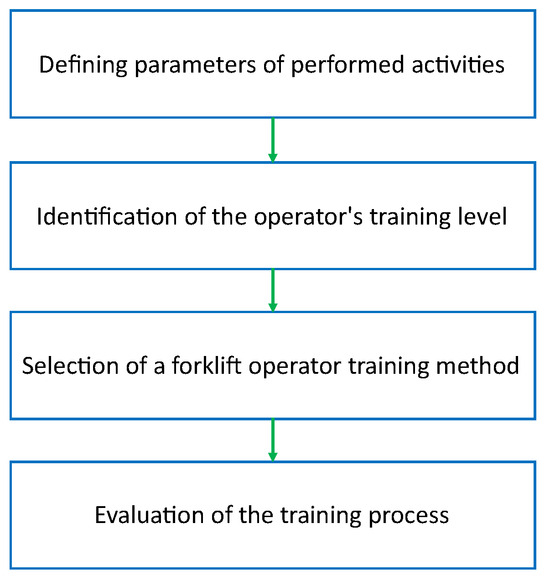 Energies | Free Full-Text | Method of Reducing Energy Consumption ...