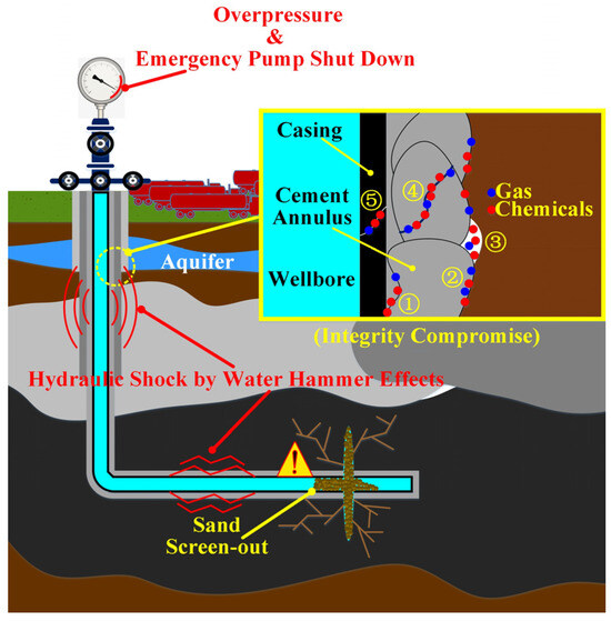 Emergency Pump-Rate Regulation to Mitigate Water-Hammer Effect—An ...