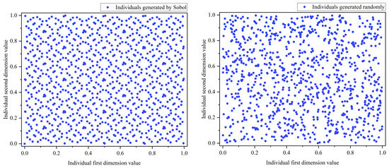 Research on Parameter Inversion of Coal Mining Subsidence Prediction Model Based on Improved ...
