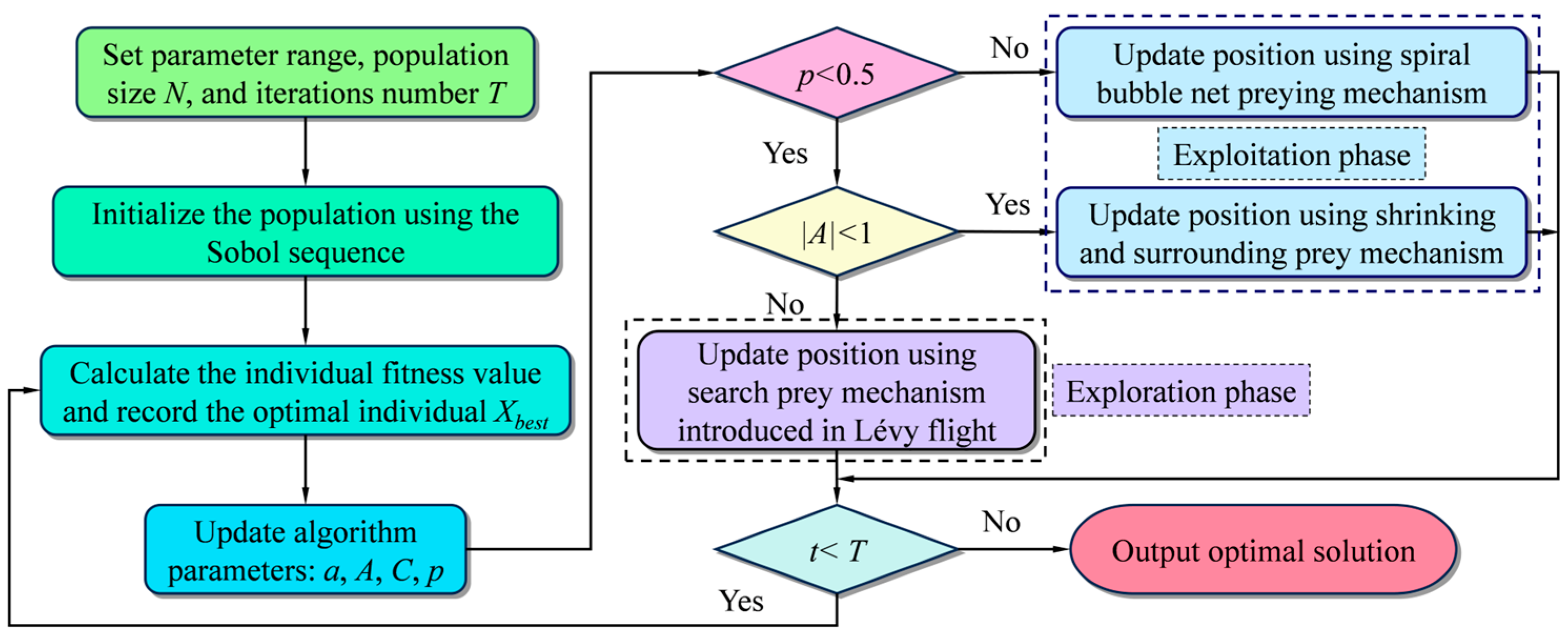 Research on Parameter Inversion of Coal Mining Subsidence Prediction Model Based on Improved ...