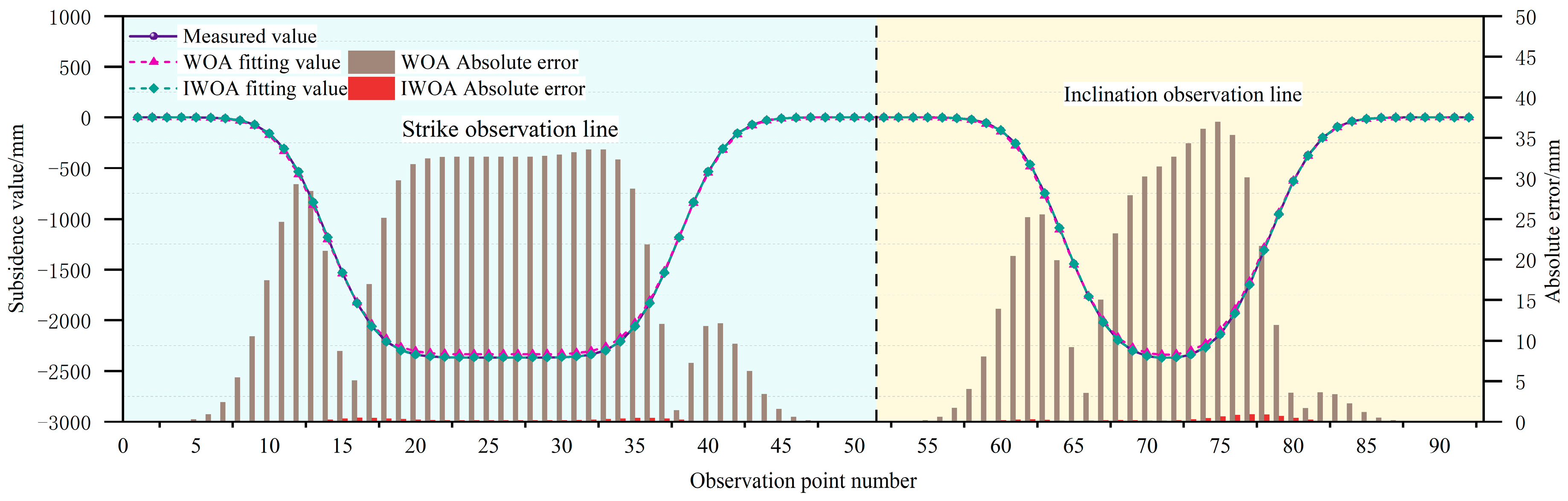Research on Parameter Inversion of Coal Mining Subsidence Prediction Model Based on Improved ...